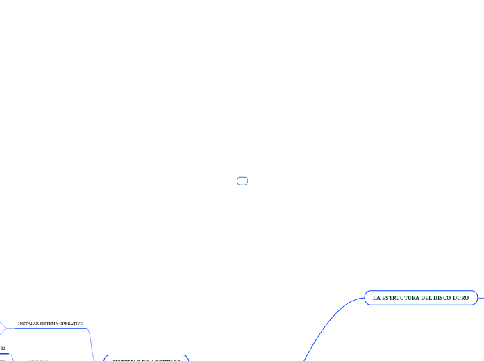 TEMA2 CIENCIAS DE LA COMPUTACIÓN. SOFTWARE...- Mind Map